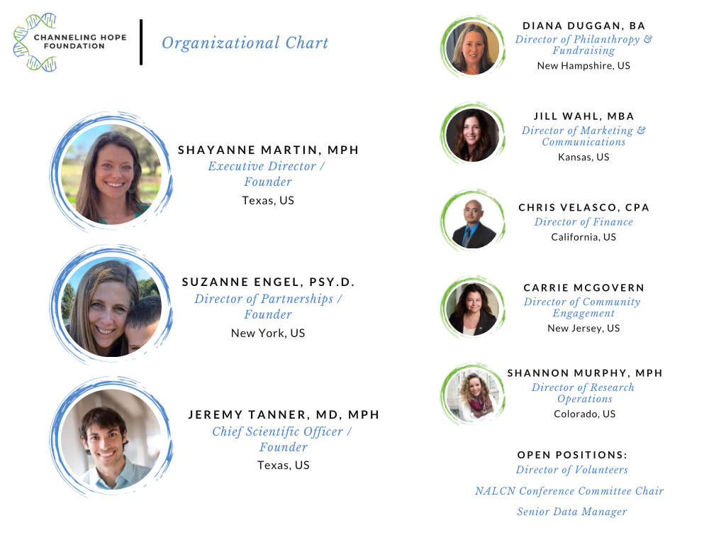 Channeling Hope Foundation | About Us